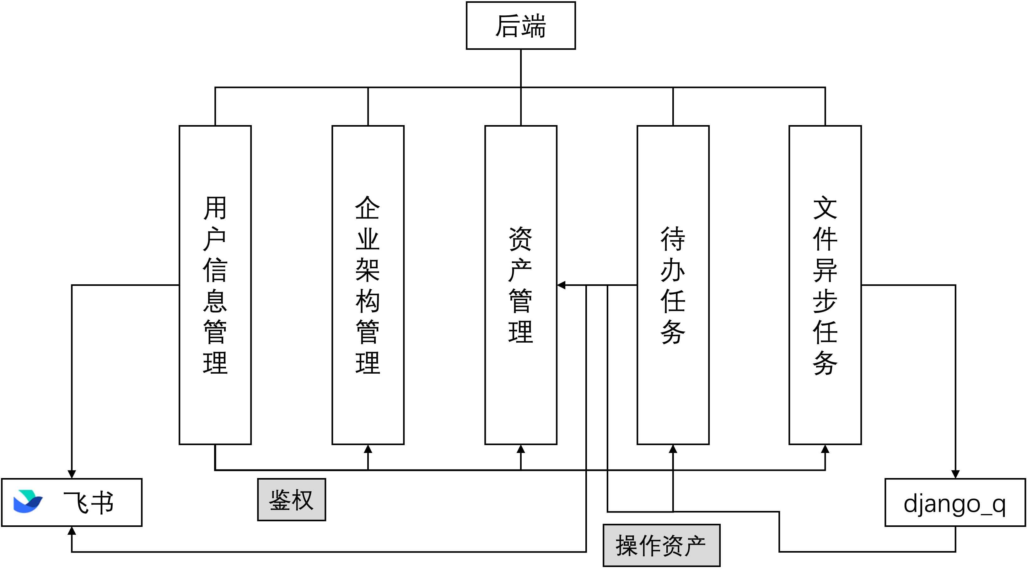 后端 - EAM-docs 后端 - EAM-docs